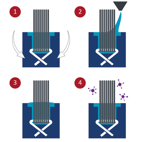 The birth of resin set...